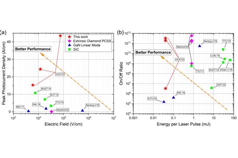 Us Team Reinvents The Photoconductive Switch Compound Semiconductor News