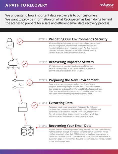 Rackspace Blames Zero Day Exploit For Ransomware Hit Success