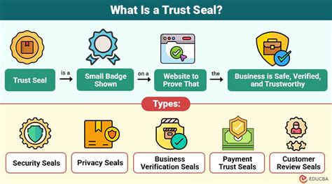 Trust Seal How To Boost Website Security And Trust