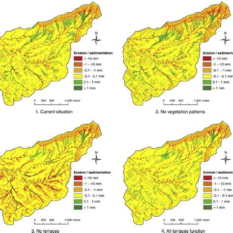 Erosion Negative Values And Sedimentation Positive Values Patterns