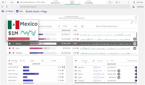 Vizlib Software 2025 Reviews Pricing And Demo