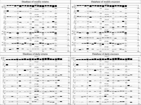 Principal Component Analysis Factor Loadings Plots Download