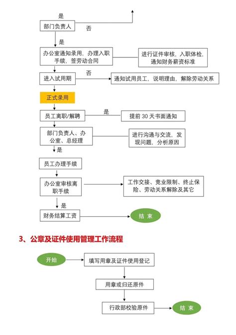 图解公司各部门工作流程图 知乎 图解公司各部门工作流程图 知乎