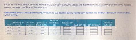 Solved Based On The Table Below Calculate Nominal GDP Real Chegg