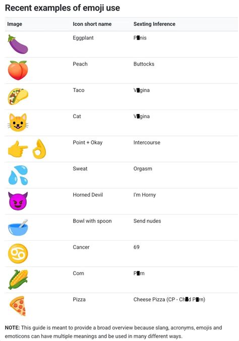 Emoji Sexting Sexy Emotie Emoji Sexy Sexy Emoji Slaap Emoji