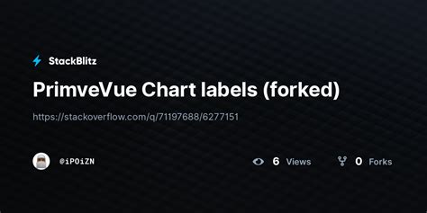 Primvevue Chart Labels Forked Stackblitz