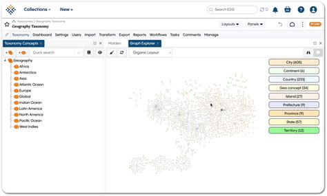 Taxonomy And Ontology Management Topquadrant