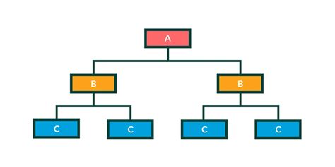 Informative Guide To Workload Analysis Importance Benefits Steps