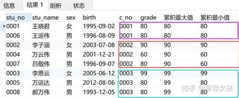 结合实例来分析sql的窗口函数 知乎