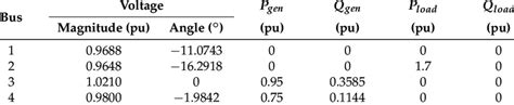 Power Flow Solution For A Topology Of Figure 2 Download Scientific Power Flow Solution For A Topology Of Figure 2 Download Scientific