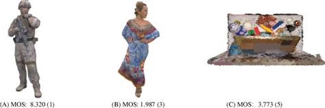 Figure 1 From Non Local Geometry And Color Gradient Aggregation Graph Model For No Reference