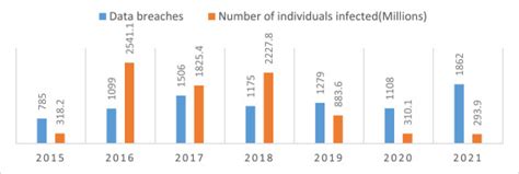 An Improved Binary Manta Ray Foraging Optimization Algorithm Based Feature Selection And Random