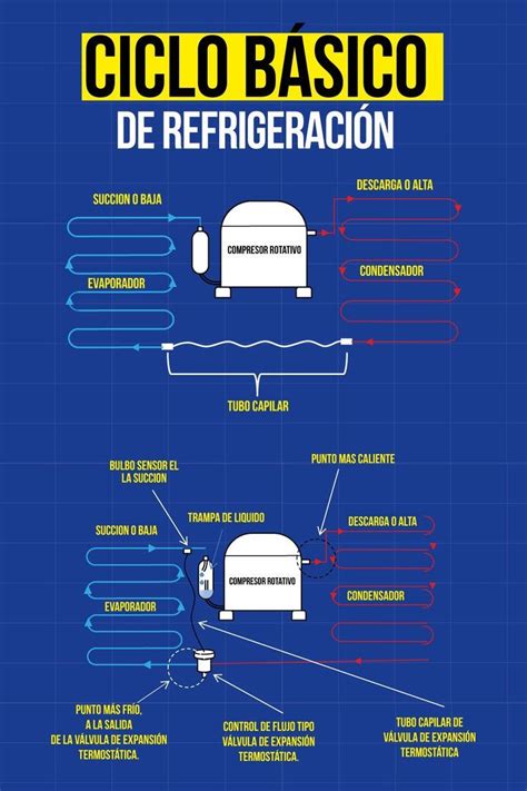 Ciclo Basico De Refrigeracion Refrigeracion Y Aire Acondicionado