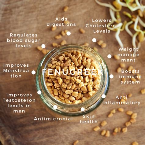 Fenugreek Benefits Breast