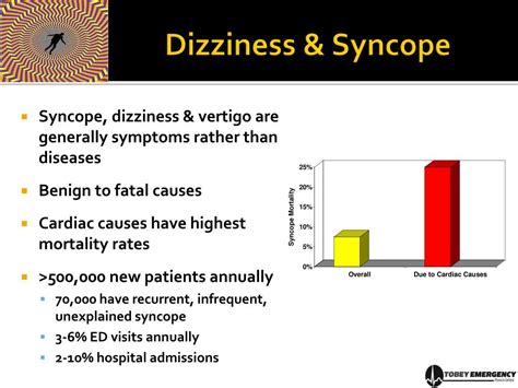 Ppt Syncope Dizziness And Vertigo Case Review Powerpoint Presentation