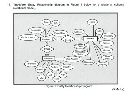 solved 3 transform entity relationship diagram in figure 1
