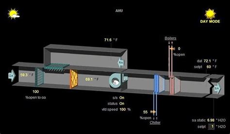 Fault Detection And Diagnostics In Direct Digital Control Systems