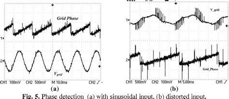Figure 5 From Pll For Grid Synchronization Of Single Phase Distributed Generation System
