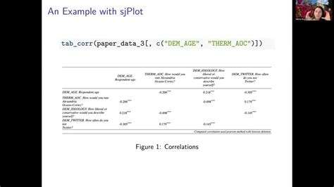 Correlations Youtube
