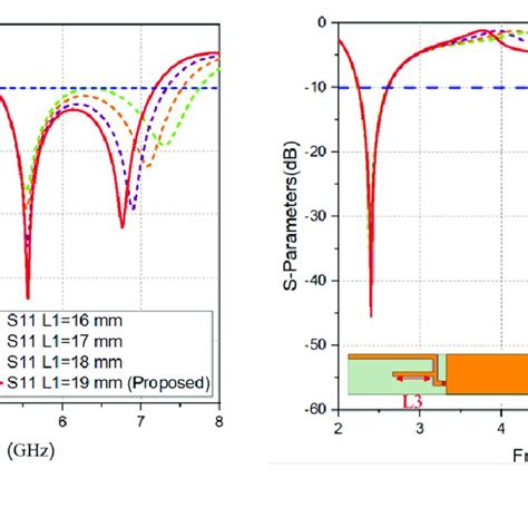 Antenna Patch Analysis A 24 Ghz Path Analysis B 5 Ghz Path Analysis Download