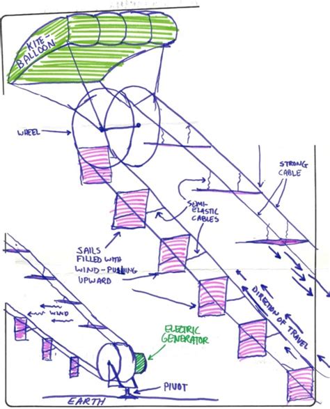 Engineering Airborne Wind Energy Handwiki