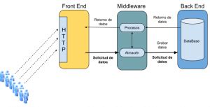 Servidor Web Con ESP