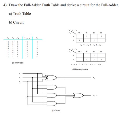 Solved 4 Draw The Full Adder Truth Table And Derive A