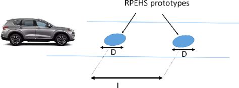 Figure 2 From Smart Highways Based Vehicle Speed Sensor With