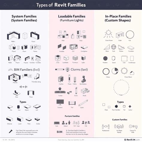 Explained Revit Families Types Uses And Download Revit Families Hub