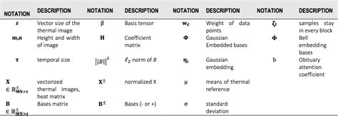 Table 1 From Convex Factorization Embedding Thermography For Breast Cancer Diagnostic Semantic
