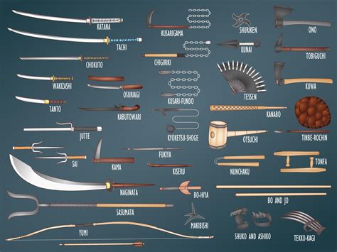 40 Ancient Japanese Weapons From Across The Centuries