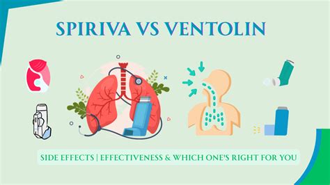 Spiriva Vs Ventolin Side Effects And Effectiveness