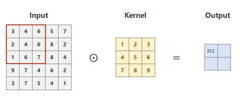 Pytorch 学习2（cnn）pytorch 二分类模型 Cnn Csdn博客
