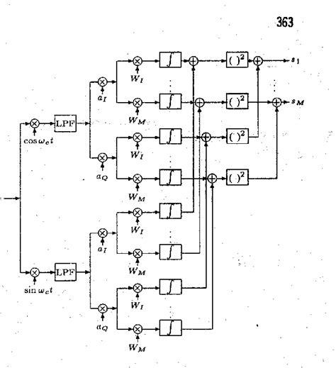 Figure 3 From Simulation Of Uplink Cdma Rake Receiver With Selective