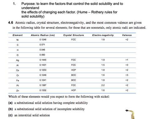 1 Purpose To Learn The Factors That Control The
