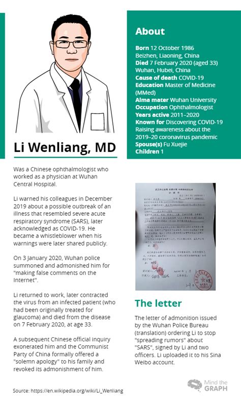 Li Wenliang Infographic Templates