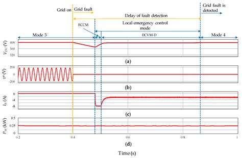 Sustainability Free Full Text Power Flow Control Strategy And
