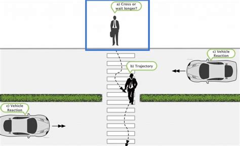 Kalatian On Av Pedestrian Interactions University Of Toronto Transportation Research Institute