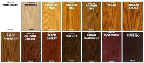 Dark Wood Types