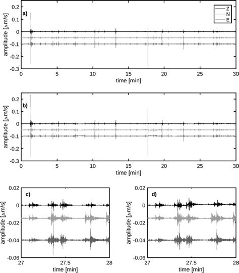 Scaled Synthetic Noise Data Set Used For Ellipticity Measurements Download Scientific Diagram