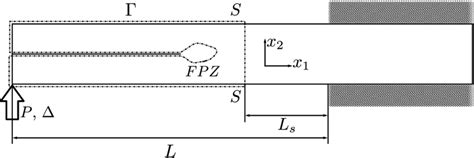 Integration Path Section Definition Of The Els Test For Derivation Of