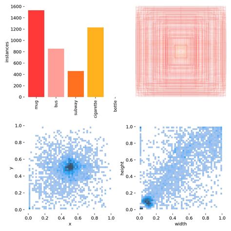 GitHub Solved Earth YOLOv Train This Repository Contains The Result Of YOLOv Training Data