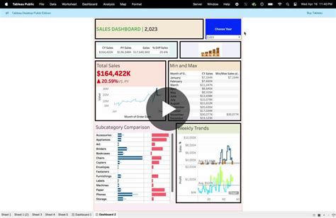 Tableau Datastorytelling Dashboarddesign Datavisualization