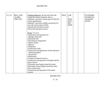 Electrical Installation Technologydoc