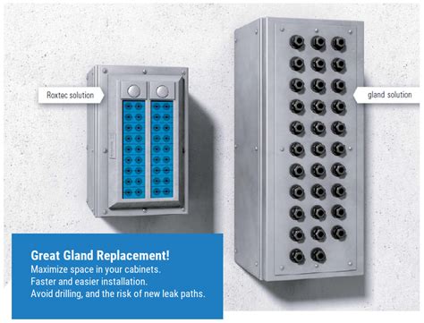 Roxtec For Cabinets And Enclosures Cap