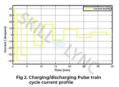 Pulse Charging Of Lithium Ion Battery Electrical Blogs