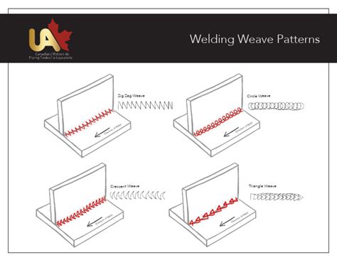 Ua Welding Weave Patterns Instructions Pdf