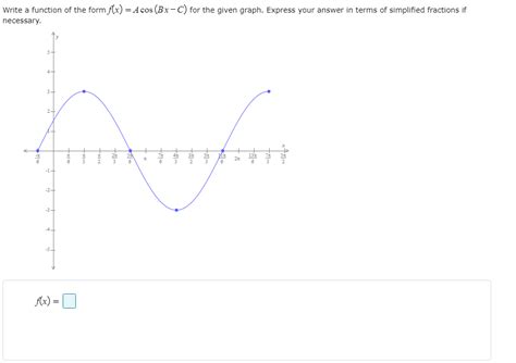 Solved Write A Function Of The Form F X A Cos Bx C For Chegg