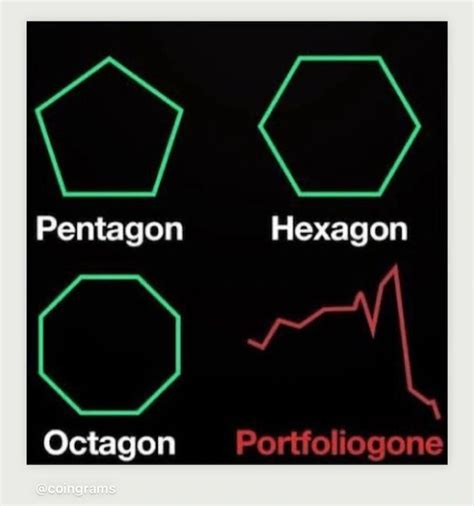 Othmane Yala On Linkedin 😁