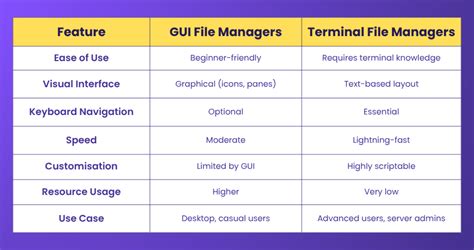 Top 10 Linux File Managers That Beat The Default Hands Down